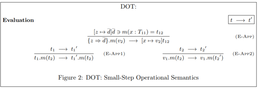 Gentle Introduction to DOT calculus