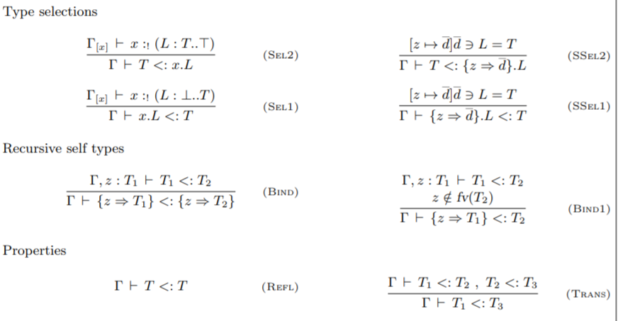 Gentle Introduction to DOT calculus