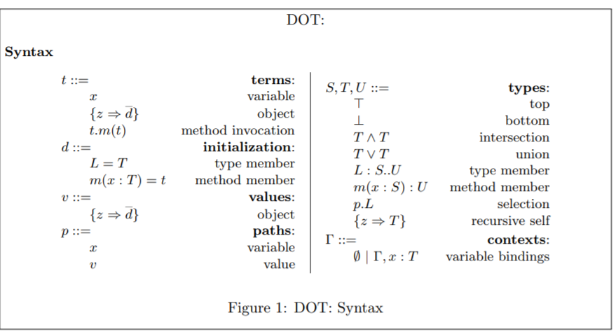 Gentle Introduction to DOT calculus